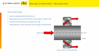 Basic bearing technology | PDF