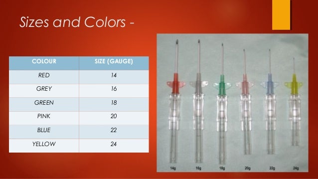 Basic bed side interventional procedures small
