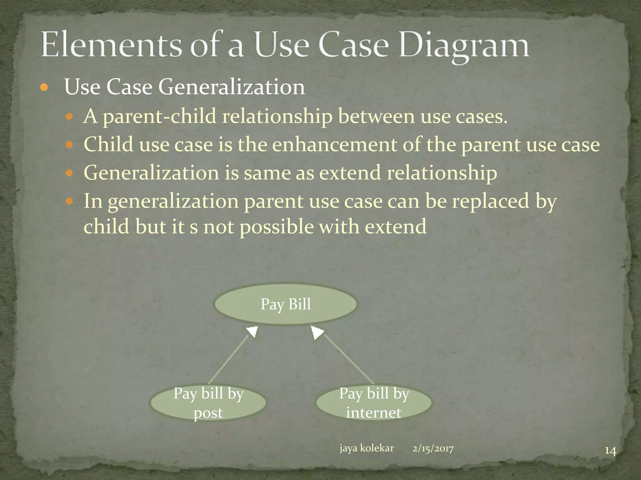 Basic behavioral modeling chapter 3 of OMD | PPTX