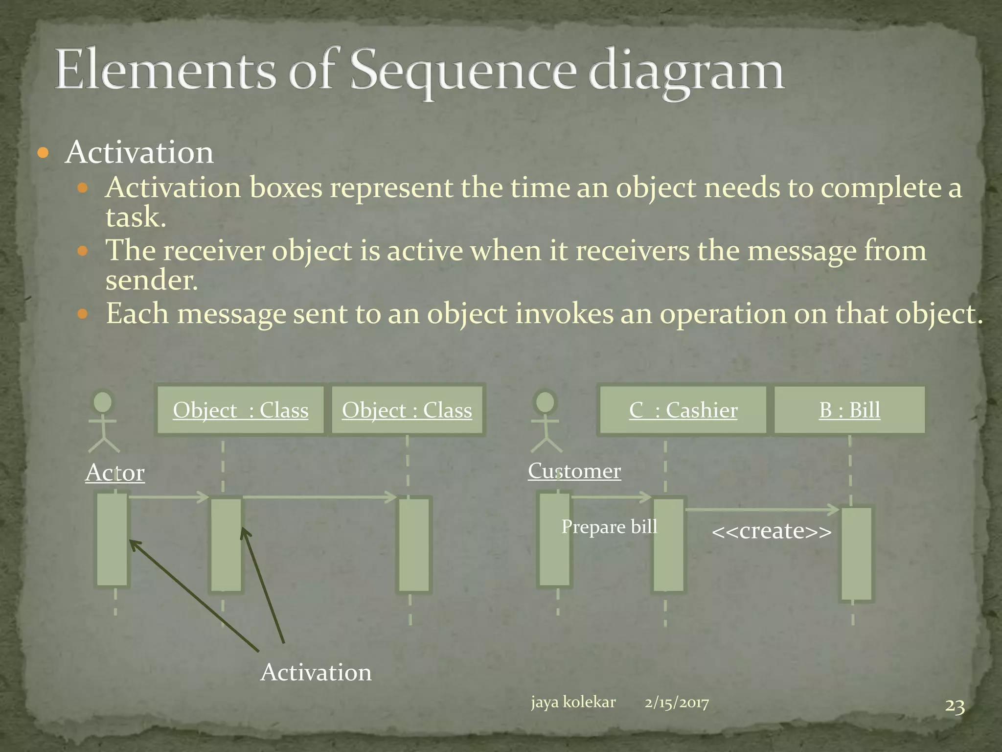 Basic behavioral modeling chapter 3 of OMD | PPTX