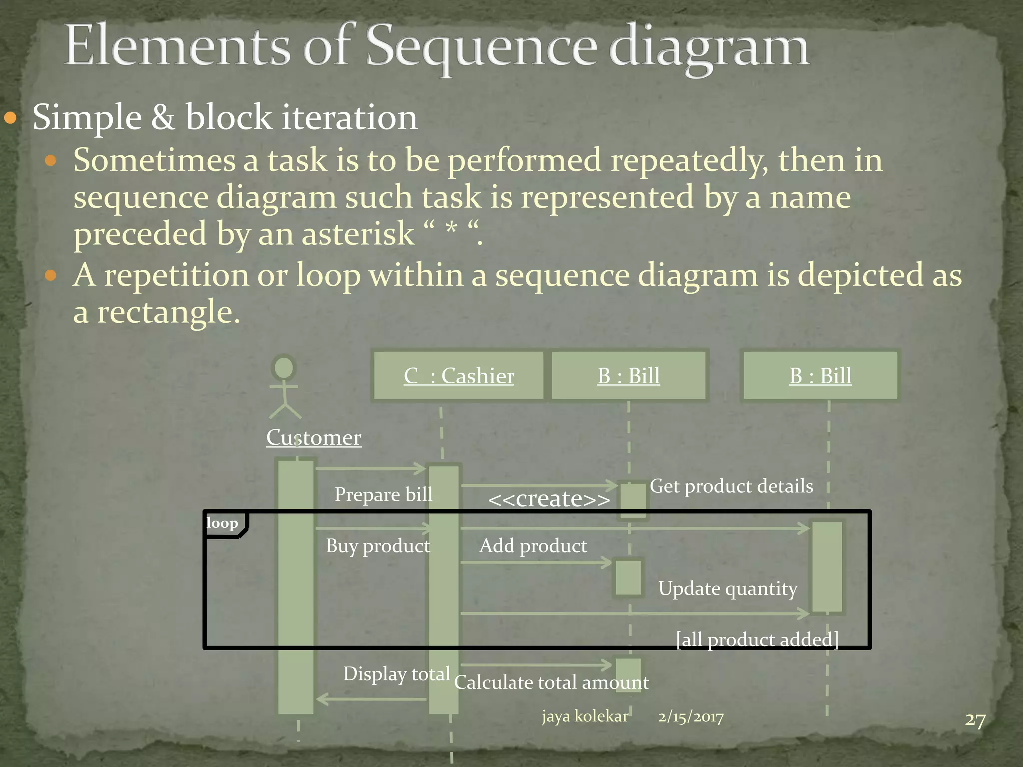 Basic behavioral modeling chapter 3 of OMD | PPTX
