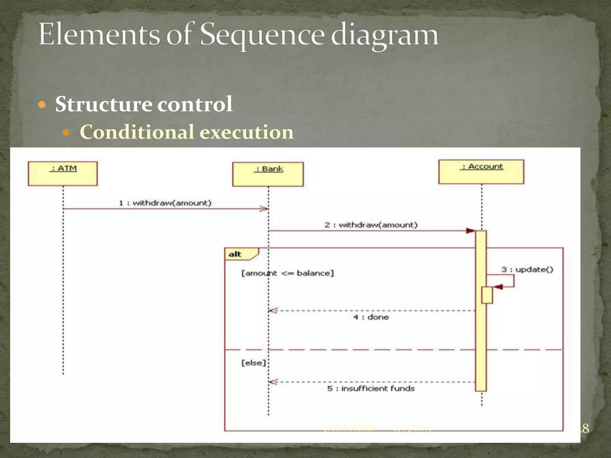 Basic behavioral modeling chapter 3 of OMD | PPTX
