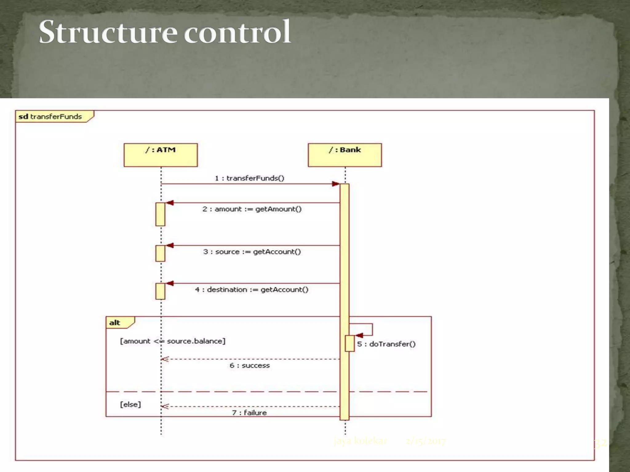 Basic behavioral modeling chapter 3 of OMD | PPTX