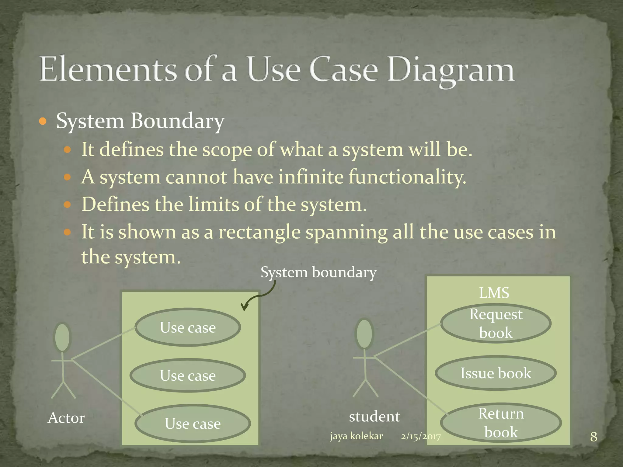 Basic behavioral modeling chapter 3 of OMD | PPTX