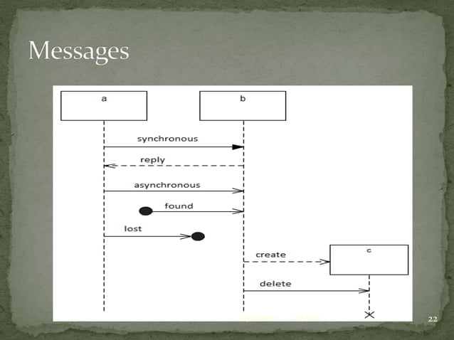 Basic behavioral modeling chapter 3 of OMD | PPTX | Computing | Technology & Computing