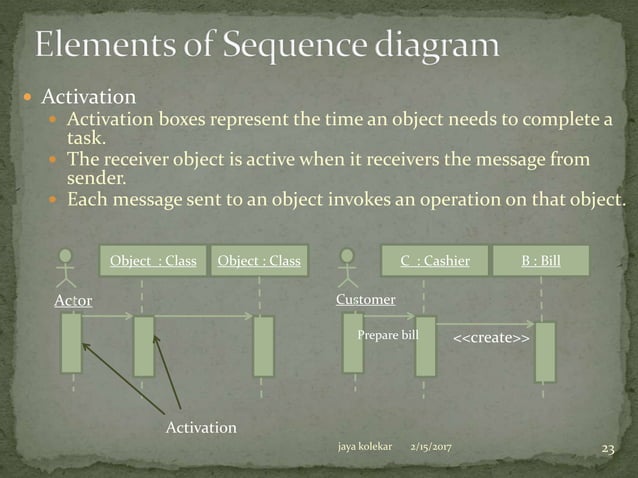 Basic behavioral modeling chapter 3 of OMD | PPTX | Computing | Technology & Computing