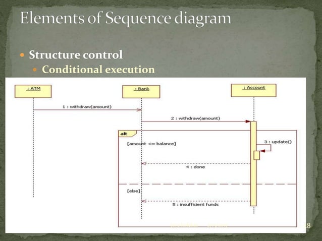 Basic behavioral modeling chapter 3 of OMD | PPTX | Computing | Technology & Computing