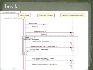 Basic behavioral modeling chapter 3 of OMD | PPTX
