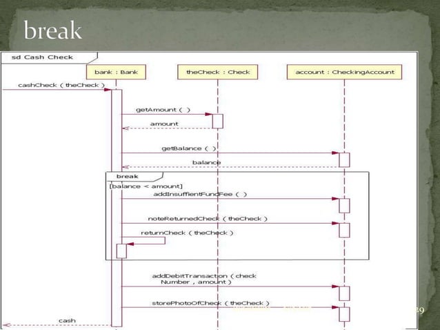 Basic behavioral modeling chapter 3 of OMD | PPTX | Computing | Technology & Computing