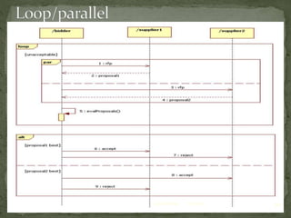 Basic behavioral modeling chapter 3 of OMD | PPTX