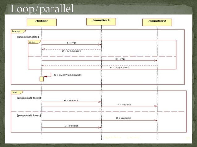 Basic behavioral modeling chapter 3 of OMD | PPTX | Computing | Technology & Computing