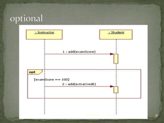 Basic behavioral modeling chapter 3 of OMD | PPTX