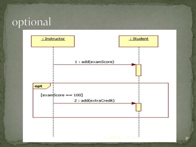 Basic behavioral modeling chapter 3 of OMD | PPTX | Computing | Technology & Computing