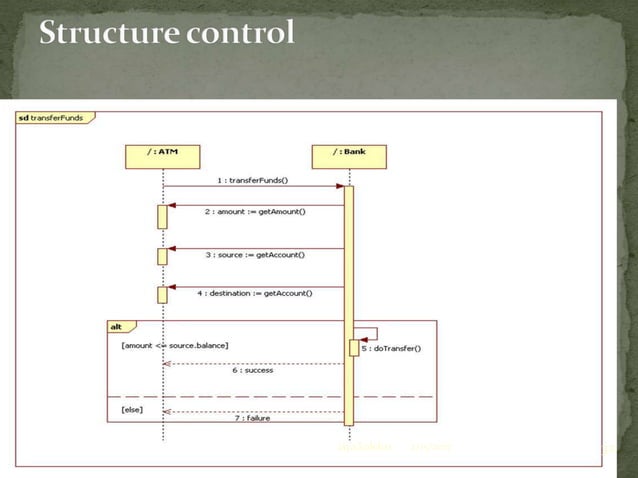 Basic behavioral modeling chapter 3 of OMD | PPTX | Computing | Technology & Computing