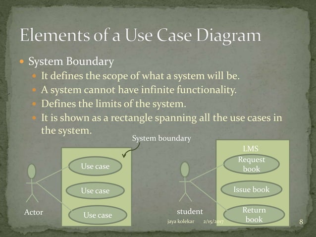 Basic behavioral modeling chapter 3 of OMD | PPTX | Computing | Technology & Computing