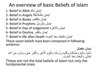 Islam Beliefs