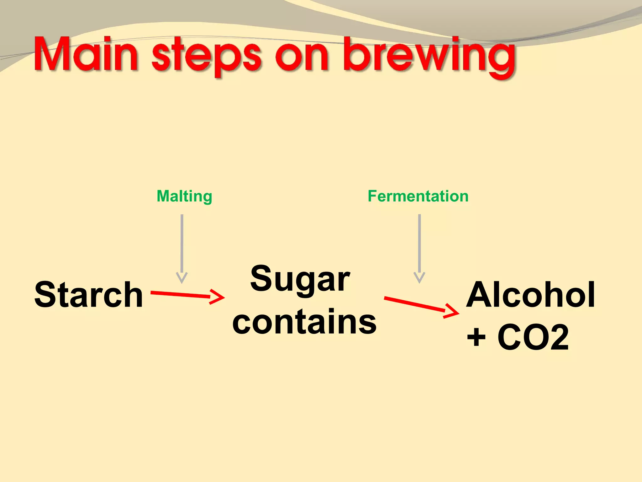 Basic beverage knowledge heru | PPT