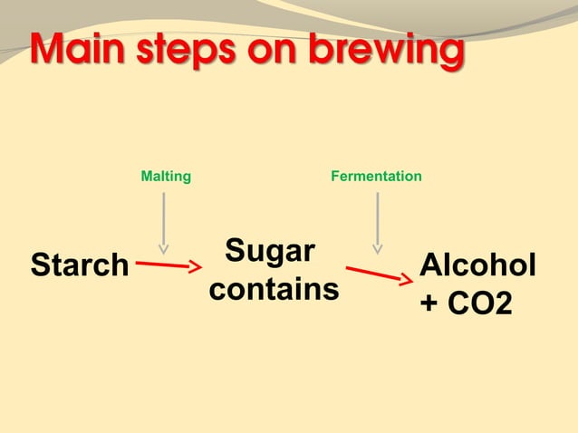 Basic beverage knowledge heru | PPT | Alcoholic Beverages | Food & Drink