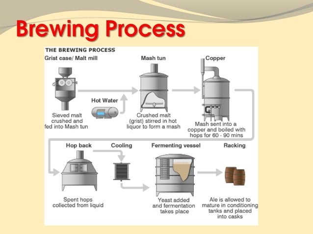 Basic beverage knowledge heru | PPT | Alcoholic Beverages | Food & Drink