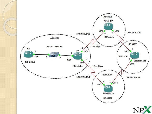 Basic BGP Configuration | PPTX