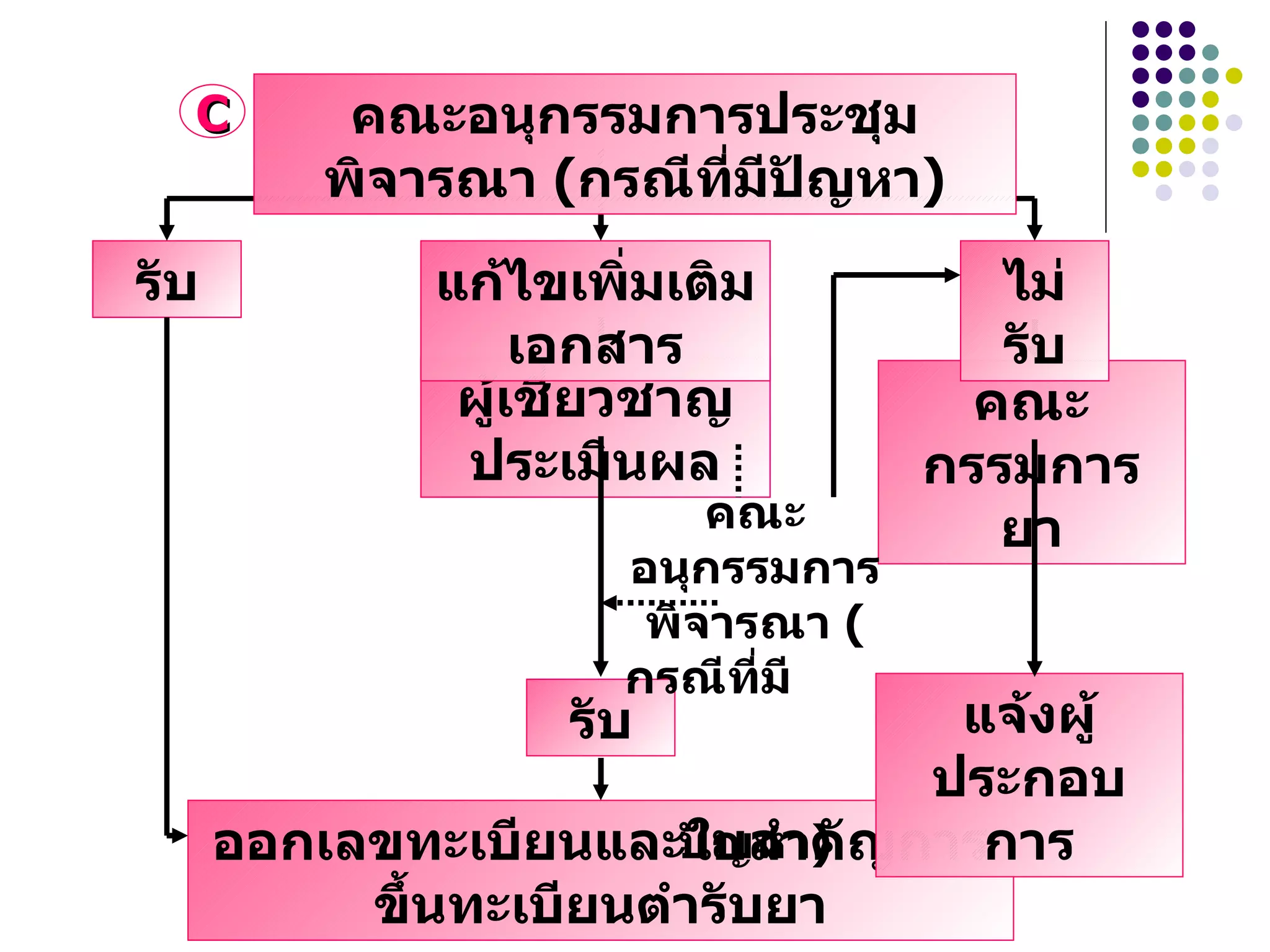 Basic bioequivalence | PPT