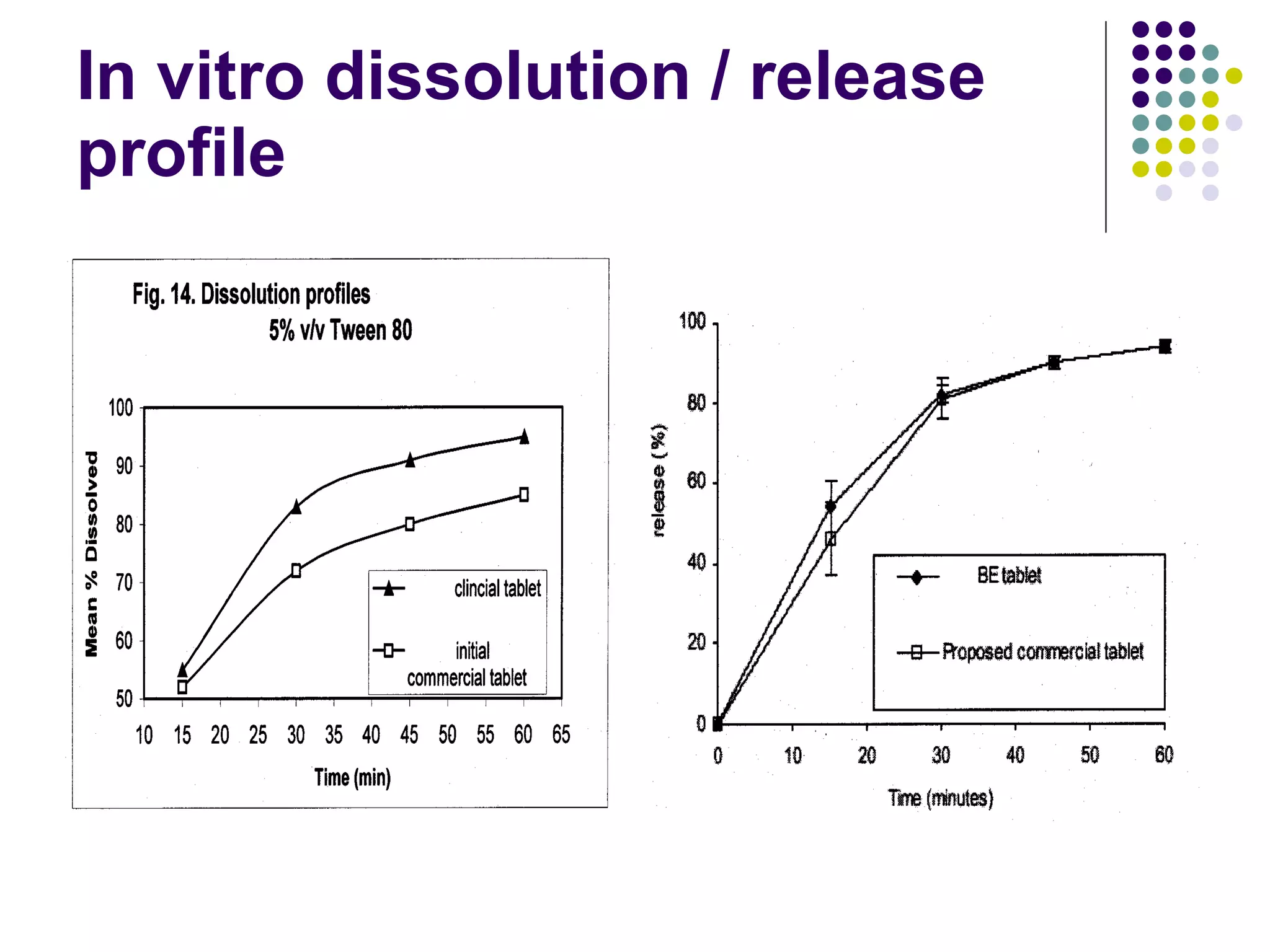 Basic bioequivalence | PPT
