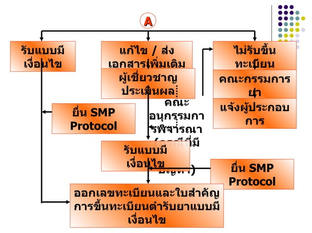 Basic bioequivalence | PPT