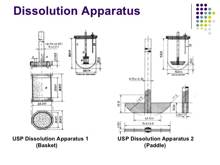 Basic bioequivalence