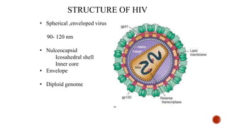 BASIC BIOLOGY OF HIV | PPTX