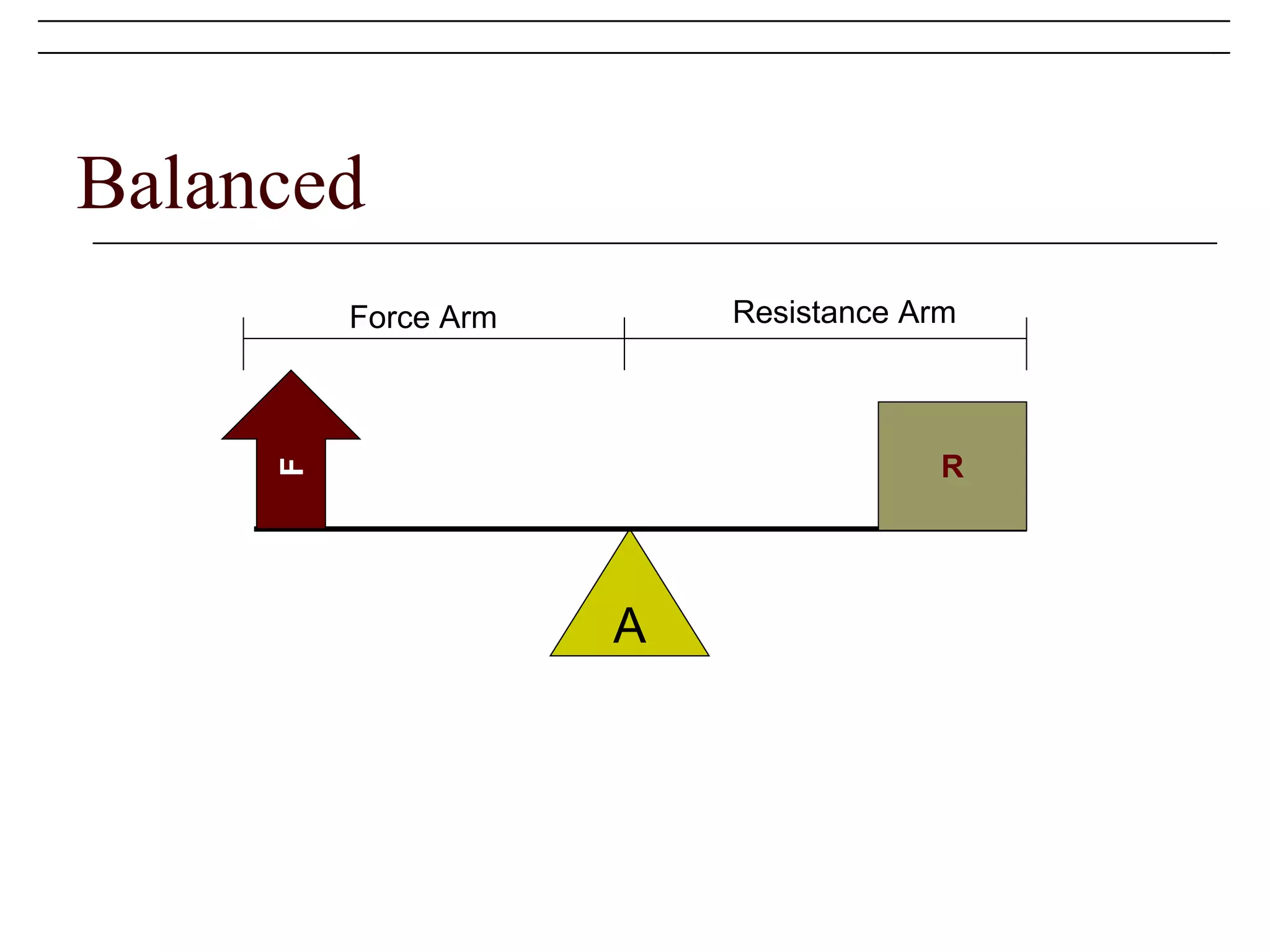 basic biomechanics levers.pptx