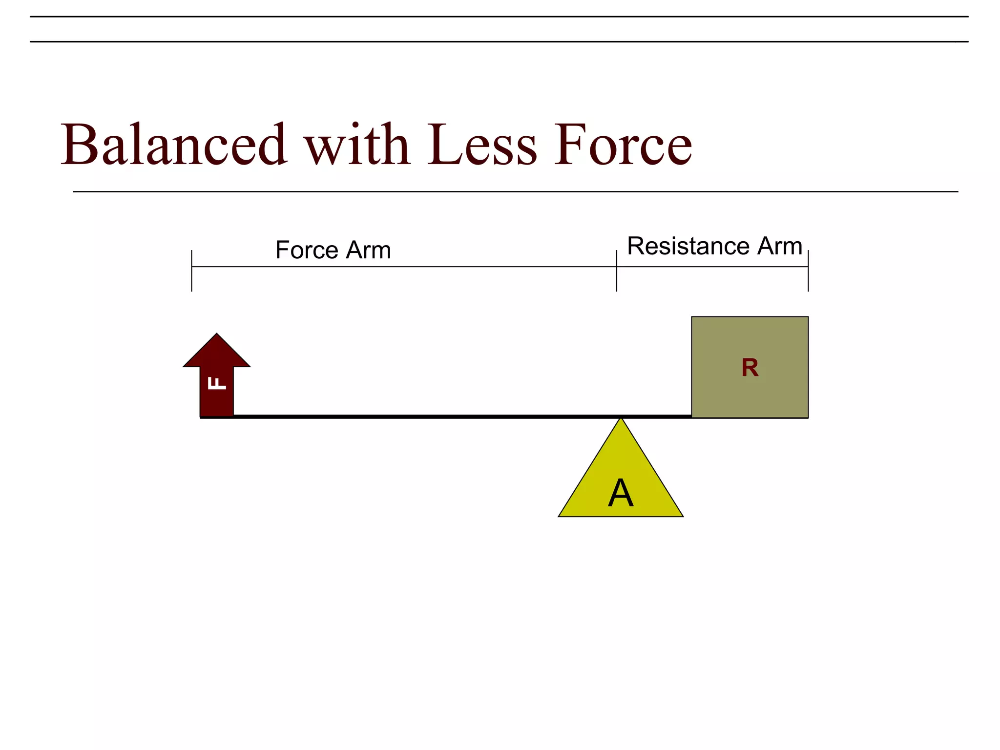 basic biomechanics levers.pptx