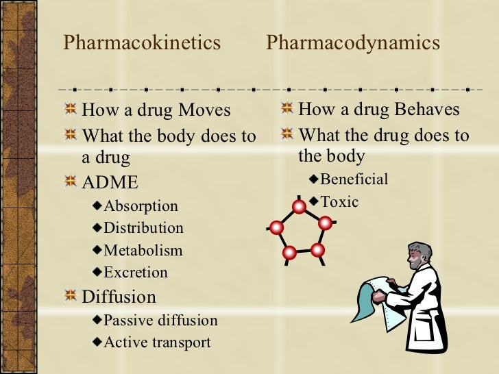 Basic biopharmaceutics, pharmacokinetics, pharmacodynamics