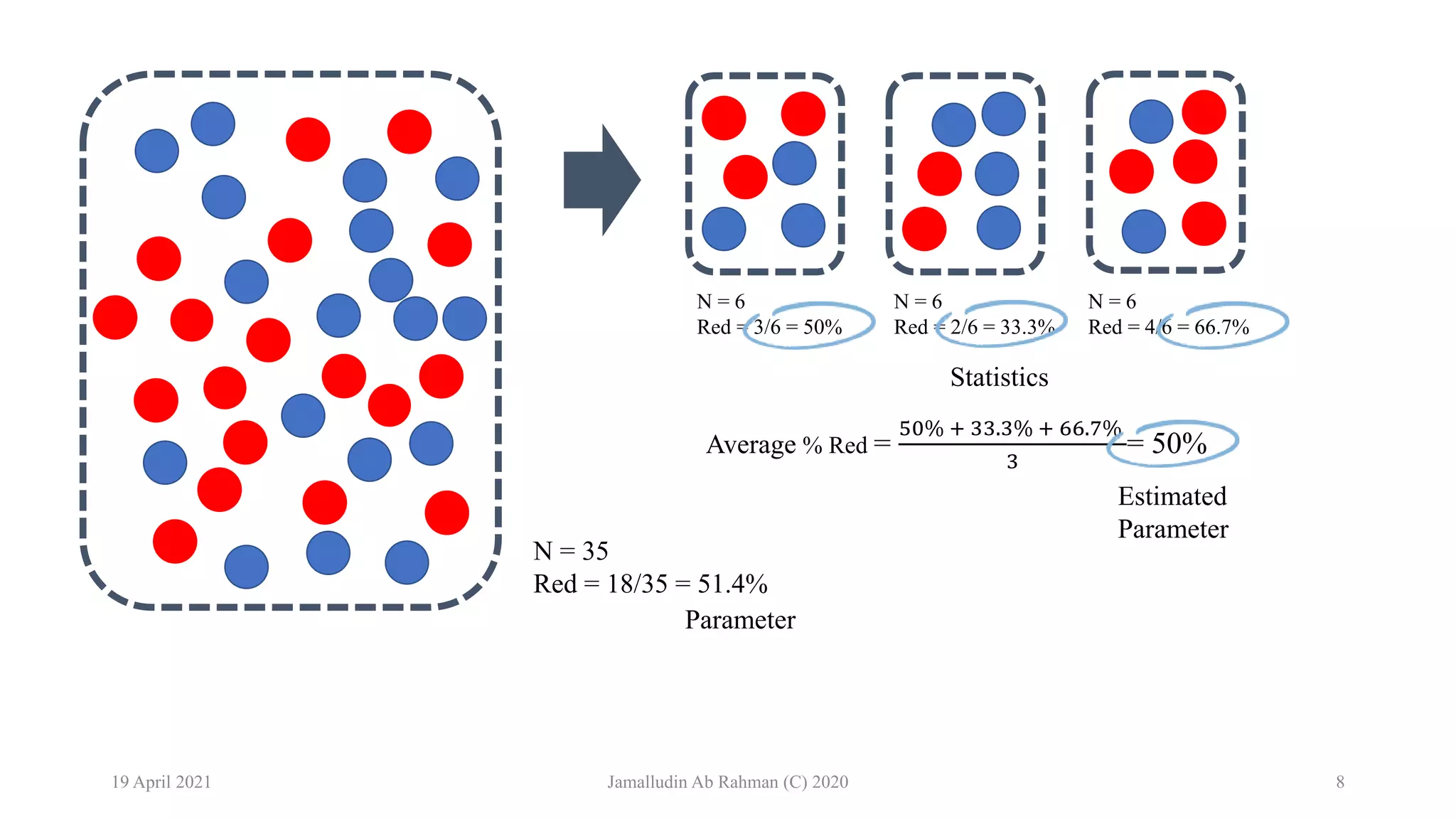 Introduction to Practical Biostatistics | PPTX | Science
