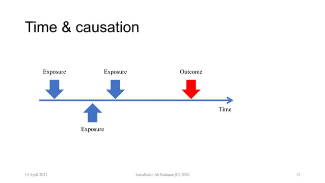 Introduction to Practical Biostatistics | PPTX | Science