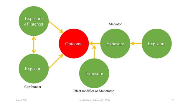 Introduction to Practical Biostatistics | PPTX | Science