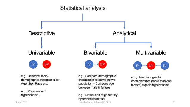 Introduction to Practical Biostatistics | PPTX | Science