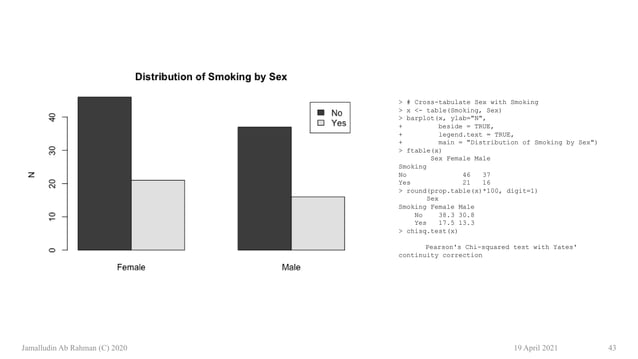 Introduction to Practical Biostatistics | PPTX | Science