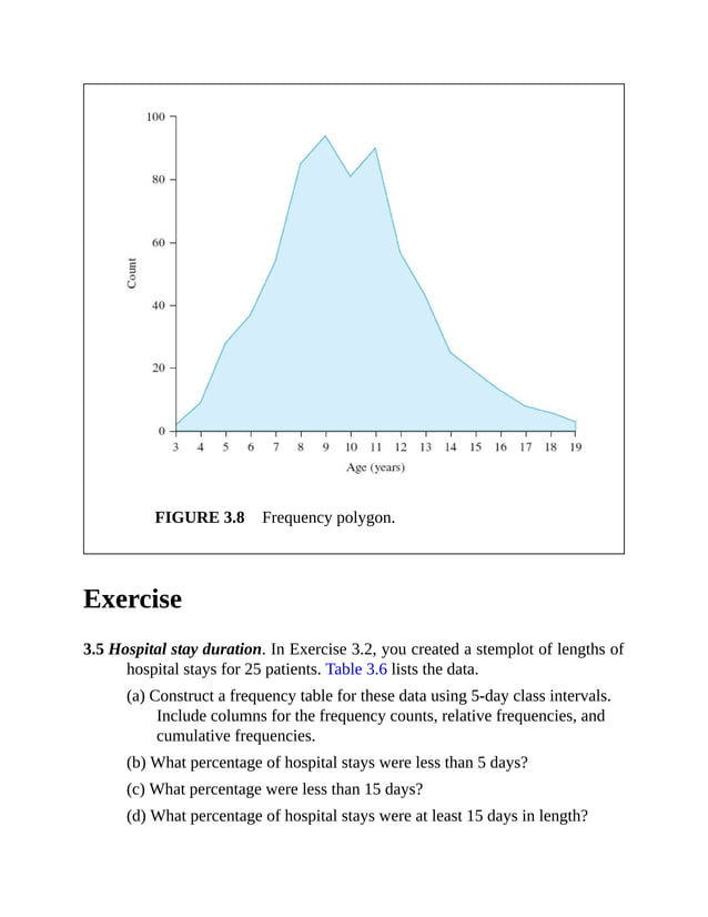 Basic Biostatistics Statistics For Public Health Practice 2 Edition Pdf