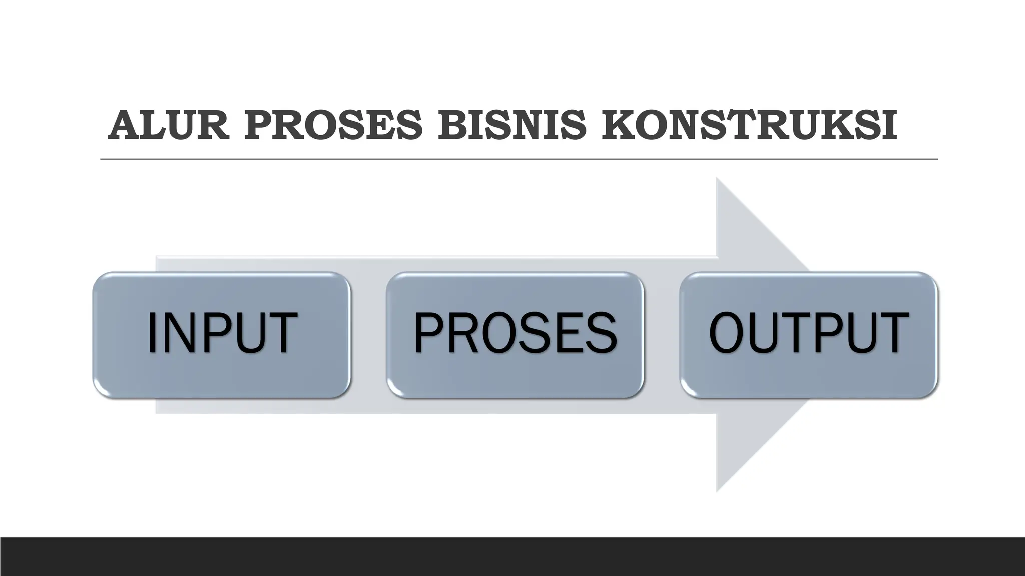 BASIC BISNIS PROSES KONSTRUKSI oleh Slamet Raharjo | PDF