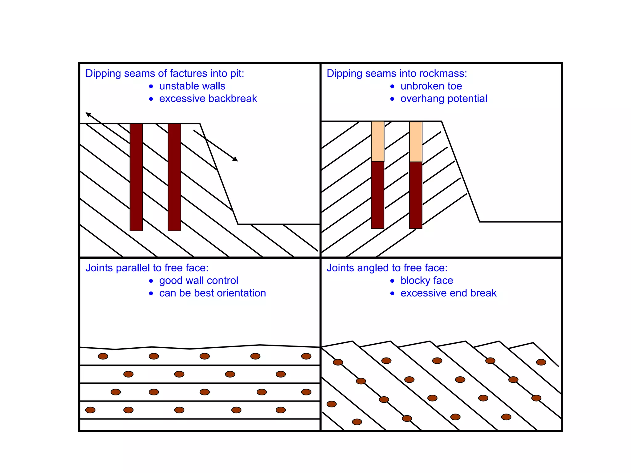 Basic blasting | PPT