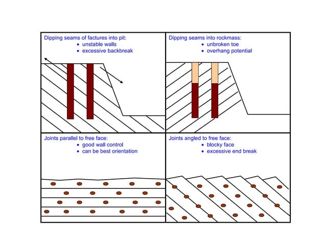 Basic blasting | PPT