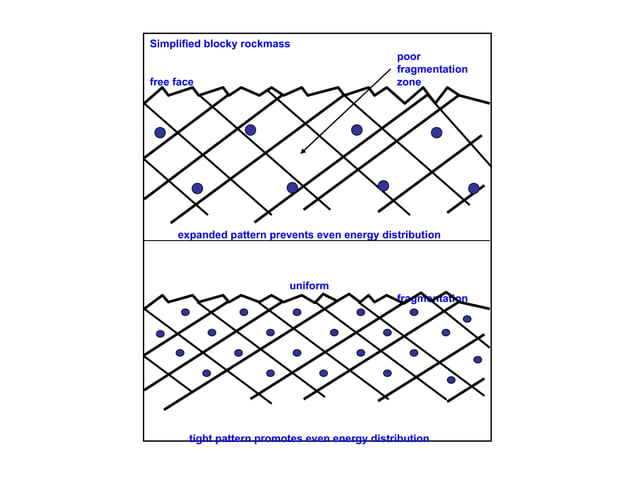 Basic blasting | PPT