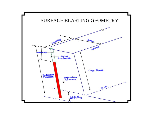 Basic blasting | PPT