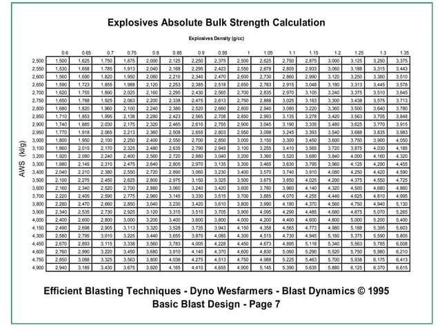 Basic blasting | PPT