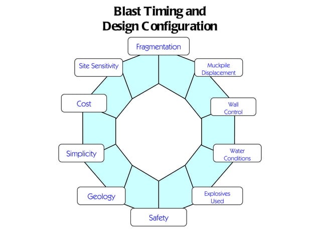 Basic blasting | PPT