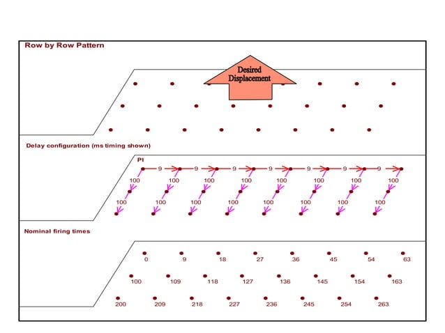 Basic blasting | PPT