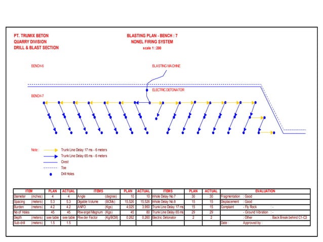 Basic blasting | PPT