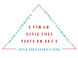 Basic blasting | PPT