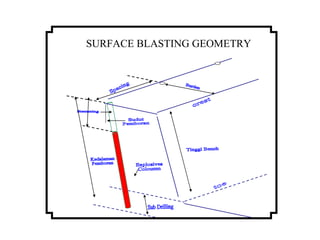 Basic blasting | PPT