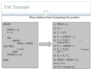 Basic Block | PPTX | Programming Languages | Computing